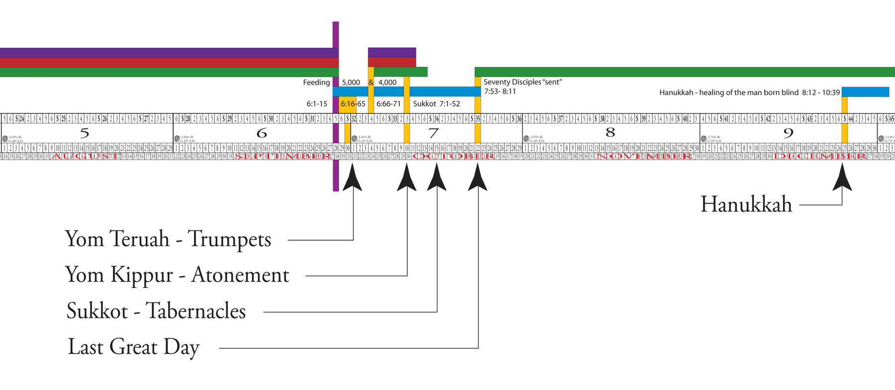 English TCG eBook Images | A Rood Awakening! International