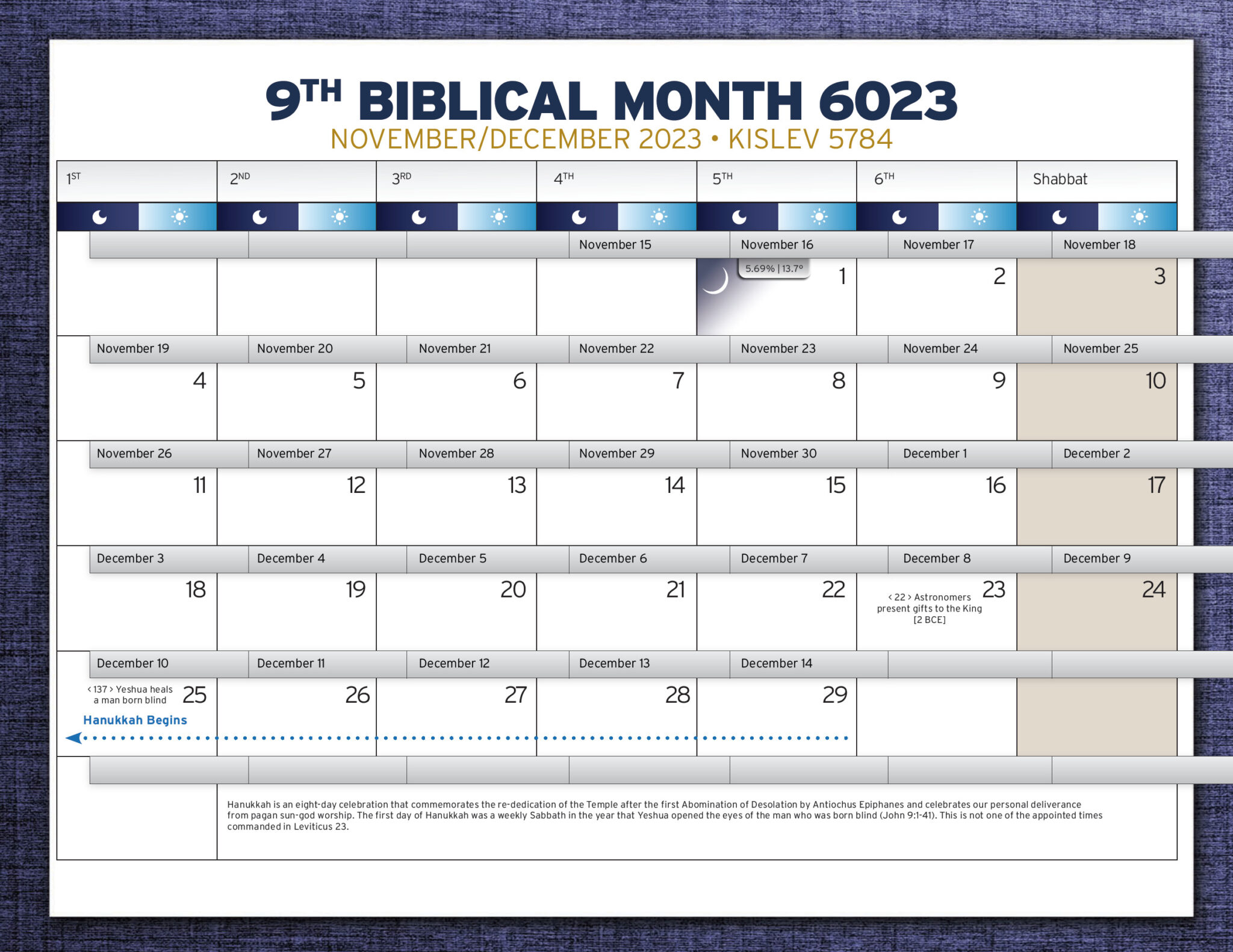 Biblical Calendar | A Rood Awakening