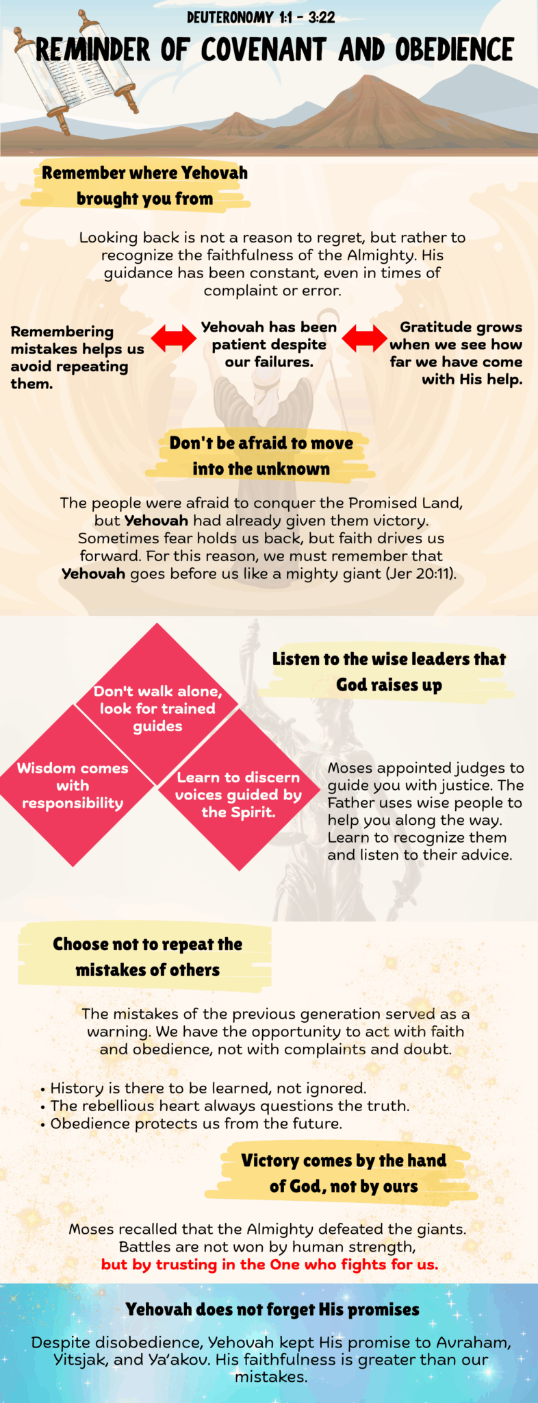 Remainder of the Covenant and Obedience | A Rood Awakening